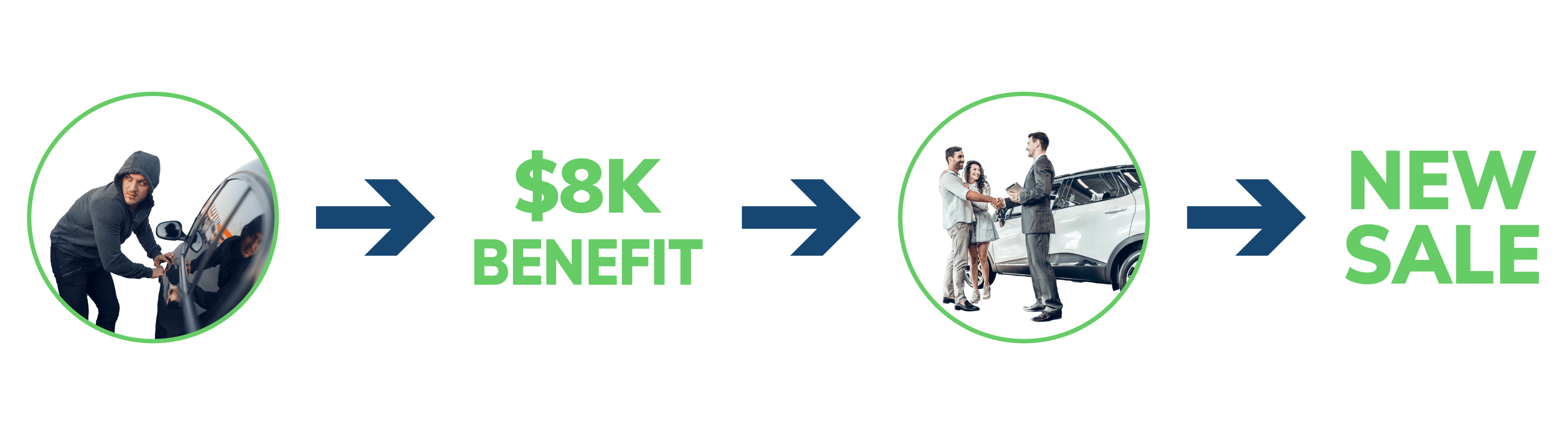 Why Dealers Choose Ikon Over LoJack